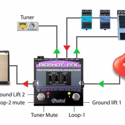 Radial Bigshot EFX True-Bypass Effects Loop Switcher V2 | Reverb