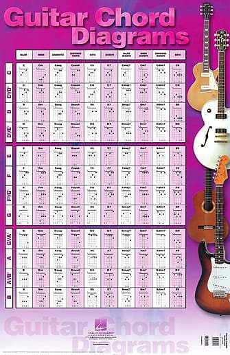 Guitar Chord Diagrams | Reverb