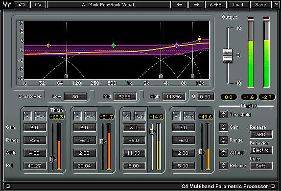 Waves C4 Multiband Compressor | Reverb