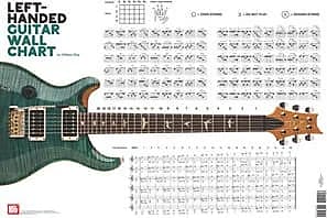 Left-Handed Guitar Wall Chart | Reverb