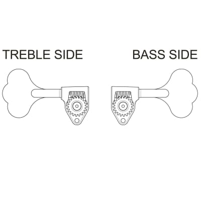 NEW Gotoh GBU510C-9 Compact Bass L2+R2 Tuners Clover Key 2x2 | Reverb