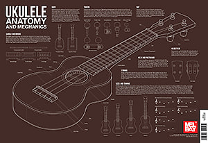 Ukulele Anatomy & Mechanics Wall Chart Poster | Reverb Canada