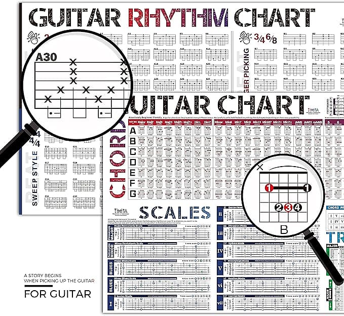 Guitar Chords Chart & Guitar Rhythm Chart Poster, Contains | Reverb
