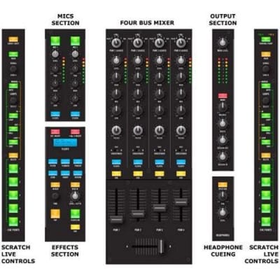 Rane Sixty-Eight 4 Channel DJ Mixer | Reverb