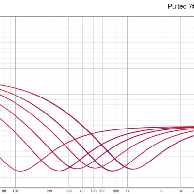 Gyraf Audio EQP1 - G-Pultec Clone (Matched Pair) 2023 - | Reverb UK