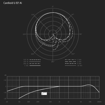 Neumann U87 Ai - Nickel | Reverb UK