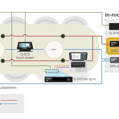 QSC Q-SYS CORE 8 FLEX *NEW IN BOX* | Reverb