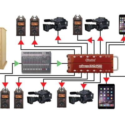 Exo-Pod Broadcast Passive Level Line Splitter | Reverb