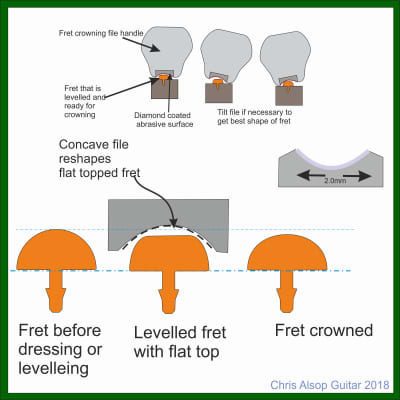 2mm Diamond Fret Crowning File with Oak Handle | Reverb UK