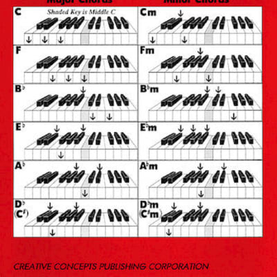 72 Basic Piano Keyboard Chords Chart | Reverb