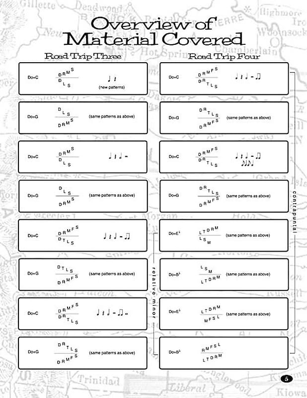 Five Minutes to Reading Music - A Roadmap to Musical Success | Reverb