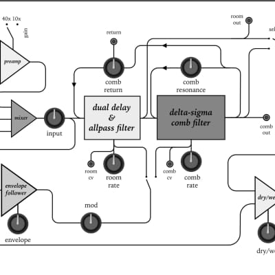 Lorre-Mill - Comb Room - Dual Delay & Comb Filter - Reverb | Reverb UK