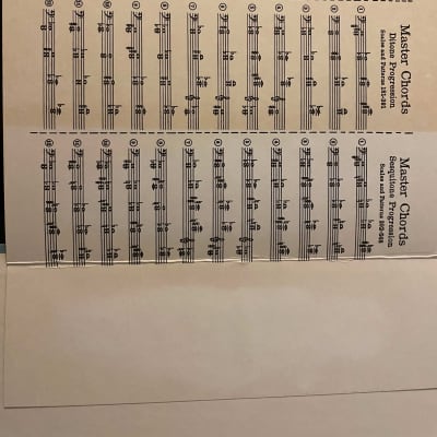 Thesaurus of Scale and Patterns Nicolas Slonimsky 1947 - | Reverb