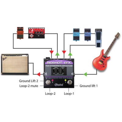 Radial Bigshot EFX True-Bypass Effects Loop Switcher V2 | Reverb