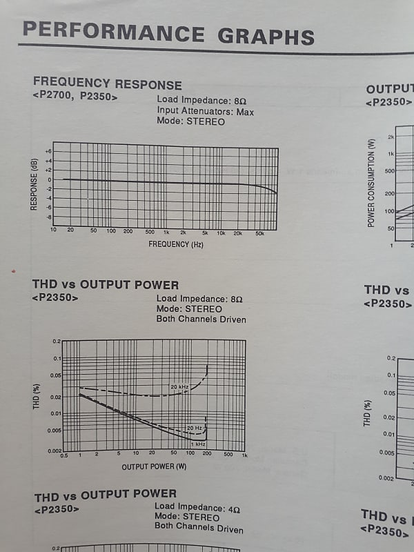 Operation Manual for Yamaha P2700 P250 Power Amplifiers in | Reverb