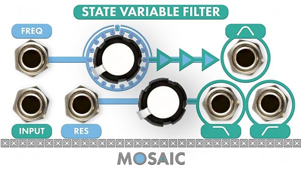 MOSAIC 1U STATE VARIABLE FILTER SVF WHITE : BRAND NEW : | Reverb