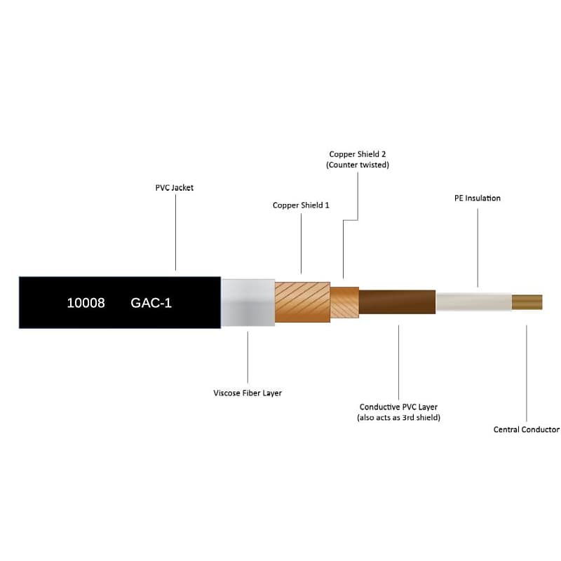 Gotham Audio GAC-1 (10008) Double Shielded Unbalanced Audio | Reverb