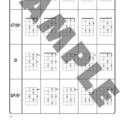 The Ultimate Ukulele Scale Chart | Reverb