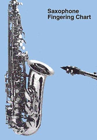 Saxophone Fingering Chart for Eb soprano, Eb alto, Bb tenor, | Reverb