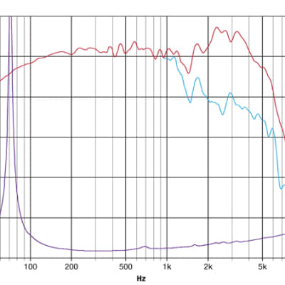 Fane F70 UK made Ascension 12 inch Guitar amp Speaker choose | Reverb