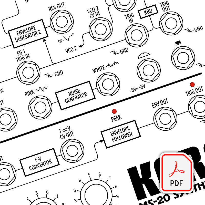 Korg MS-20 - Beautifully Illustrated Blank Patch Sheet PDF | Reverb UK