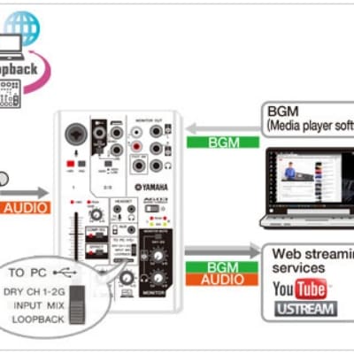Yamaha AG06 6 Channel Mixer | Reverb