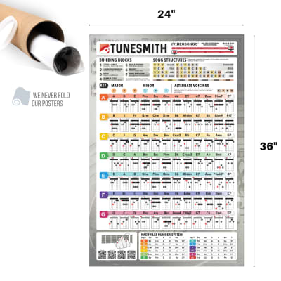 Songsmith Piano Chord Poster - 24" x 36" | Reverb