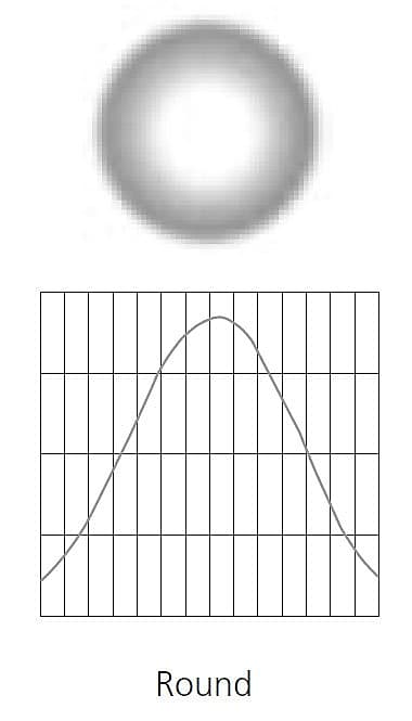 ETC SELRW-7.5 7.5 Wide Round Diffusor for D40 and ColorSource | Reverb