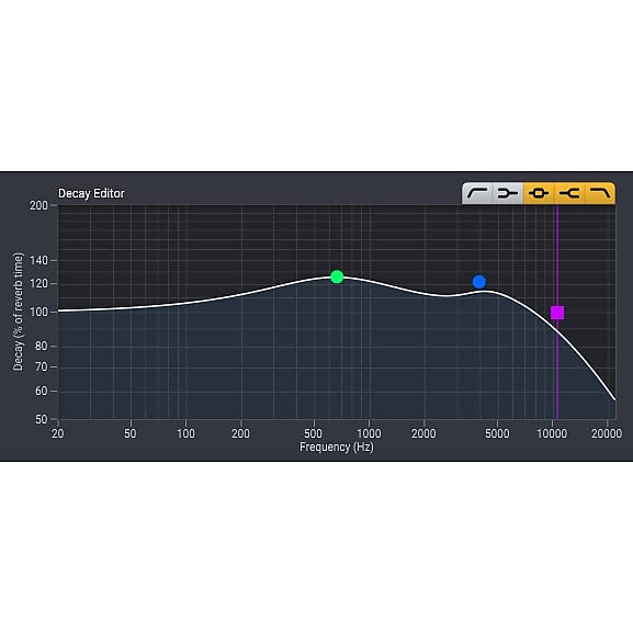 Acon Digital Verberate Surround Immersive 2 | Reverb