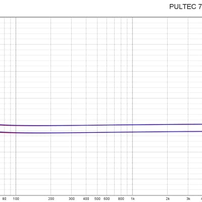 Gyraf Audio EQP1 - G-Pultec Clone (Matched Pair) 2023 - | Reverb UK