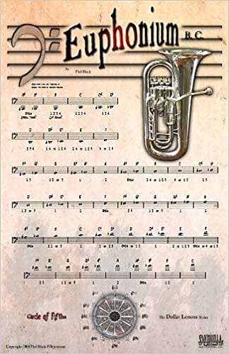 Euphonium Fingering Chart Poster | Reverb