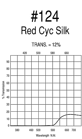 Rosco 124-ROSCO Red Cyc Silk, 20x24 Sheet | Reverb