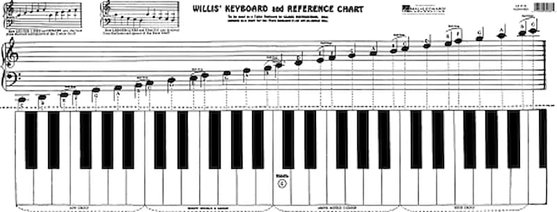 Keyboard & Reference Chart | Reverb