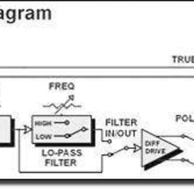 Radial Phazer Phase Adjustment Tool | Reverb