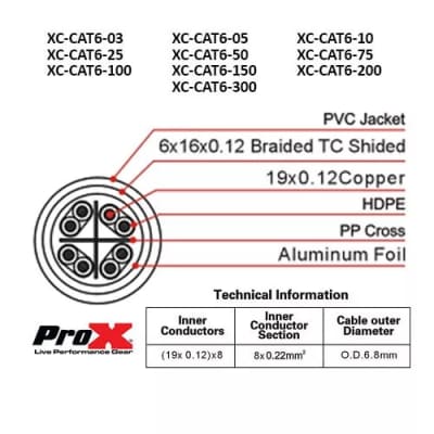 5 ProX 2 Ft Ethernet Cat 6 RJ45 Shielded Cable Digital | Reverb
