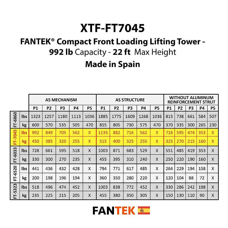 ProX XTF-FT7045 FANTEK Front Loading Lifting Line Array Tower | Reverb