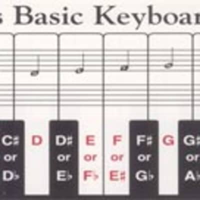 Alfreds Basic Keyboard Chart | Reverb