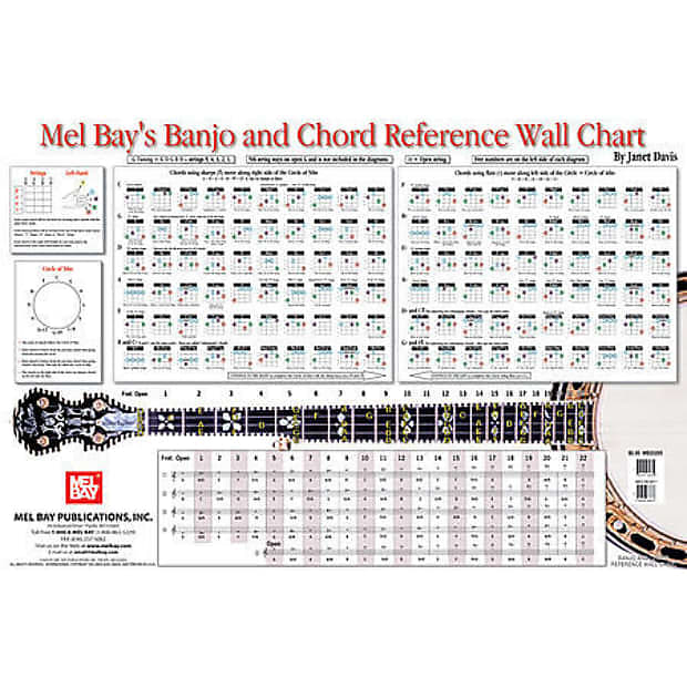 Banjo And Chord Reference Wall Chart | Reverb