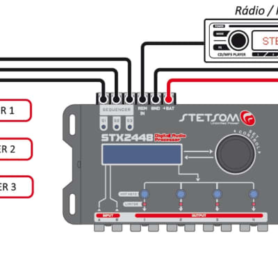 Stetsom STX2448 Digital Processor 4-Stereo Outputs Car Audio | Reverb