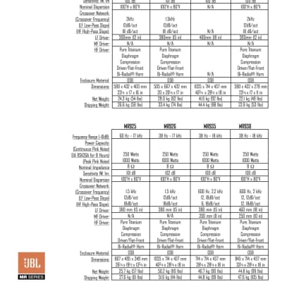 JBL MR905 2000’s - Oriented Strand Board | Reverb