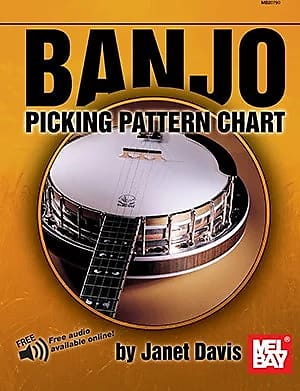 Banjo Picking Pattern Chart | Reverb