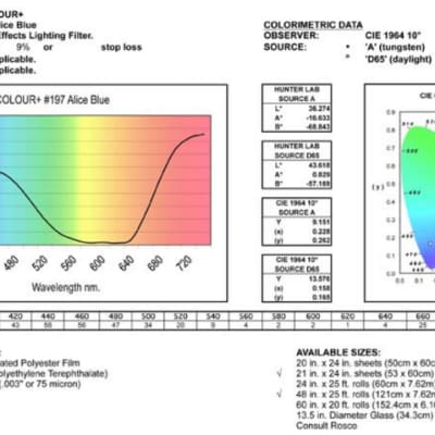 Rosco E-COLOUR-197-SHEET Alice Blue, 21x24 Sheet | Reverb