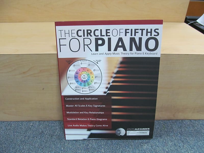The Circle of Fifths for Piano: Learn and Apply Music Theory | Reverb