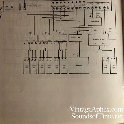Aphex Surround Decoder AVM-8000 AVM 8000 | Reverb