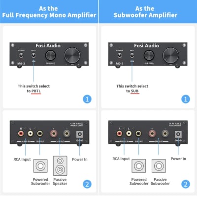 Fosi M03 Mono Amplifier TPA3255D2 | Reverb