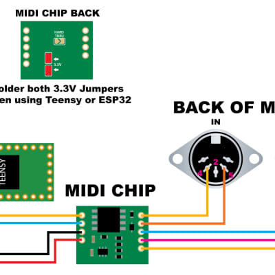 BadassMIDI.com MIDI CHIP - MIDI I/O Module for | Reverb