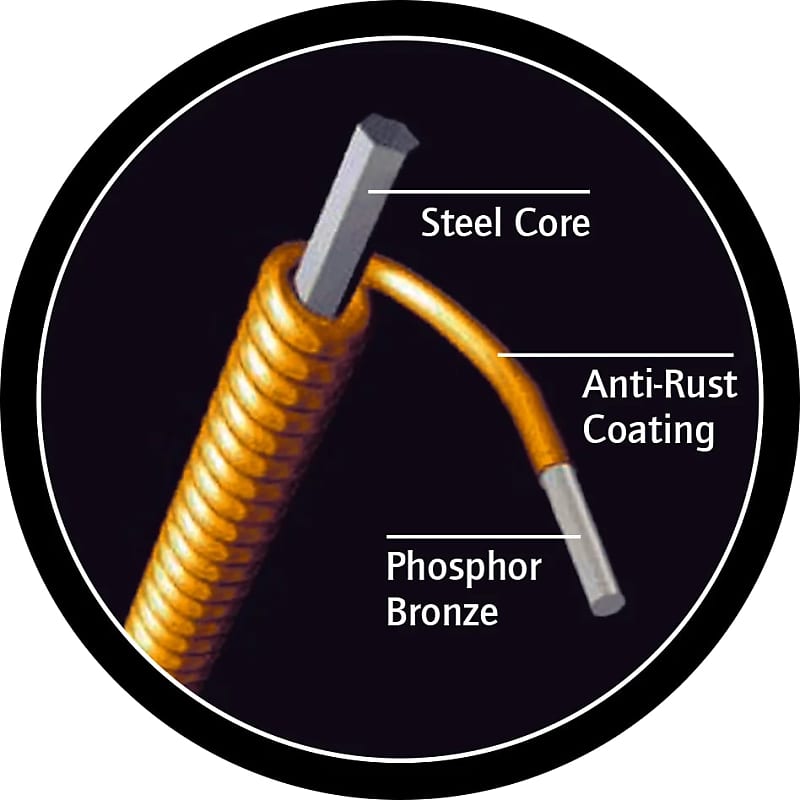 Pro Series Mandolin Strings - Light Gauge 11-40 Loops Ends - | Reverb